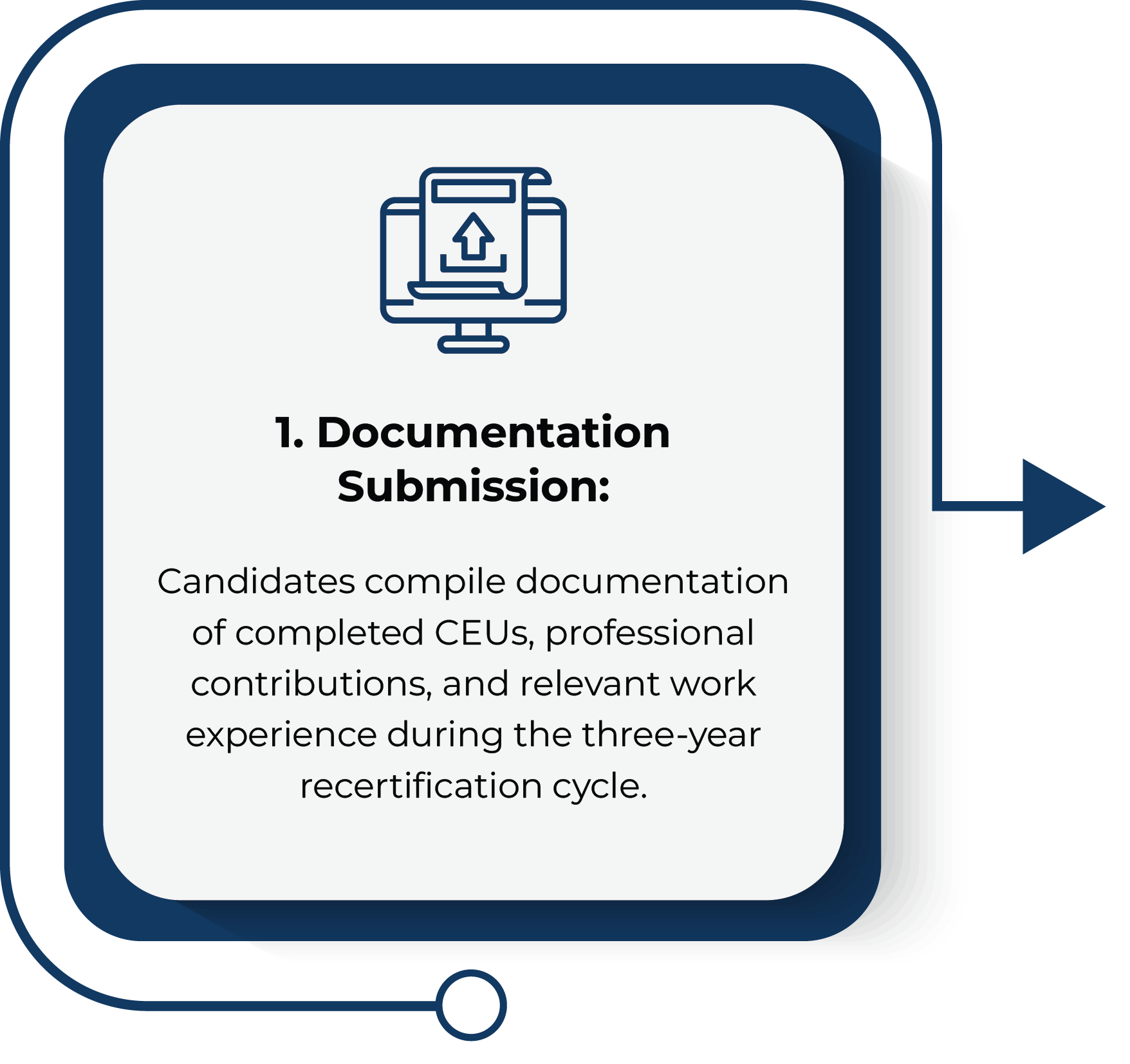 Certification – GIME