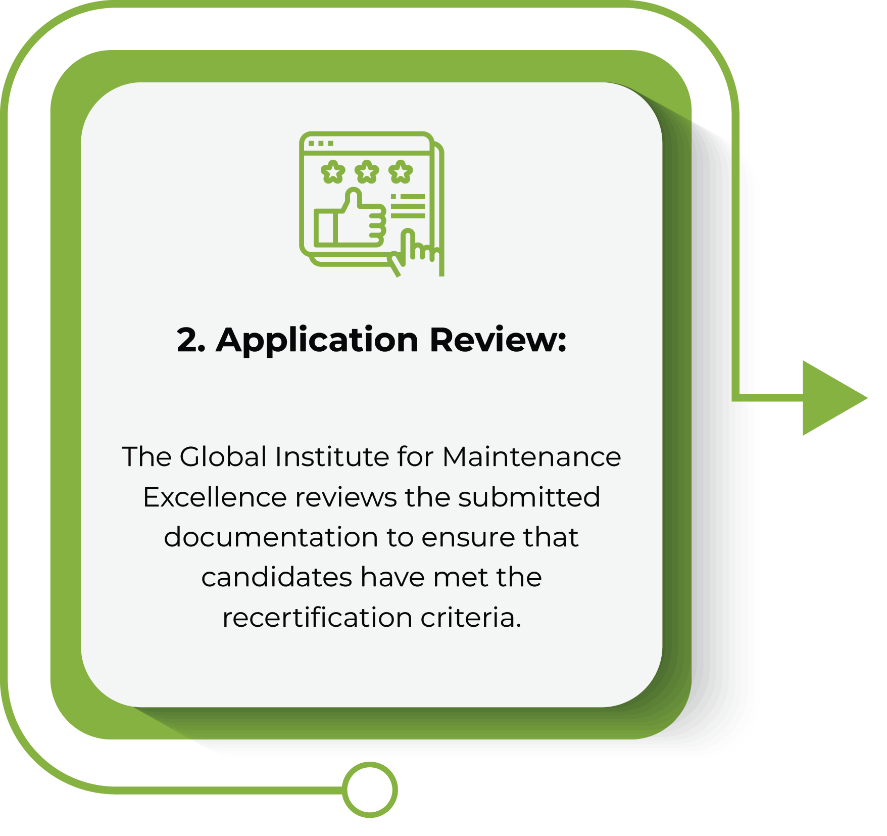 Certification – GIME