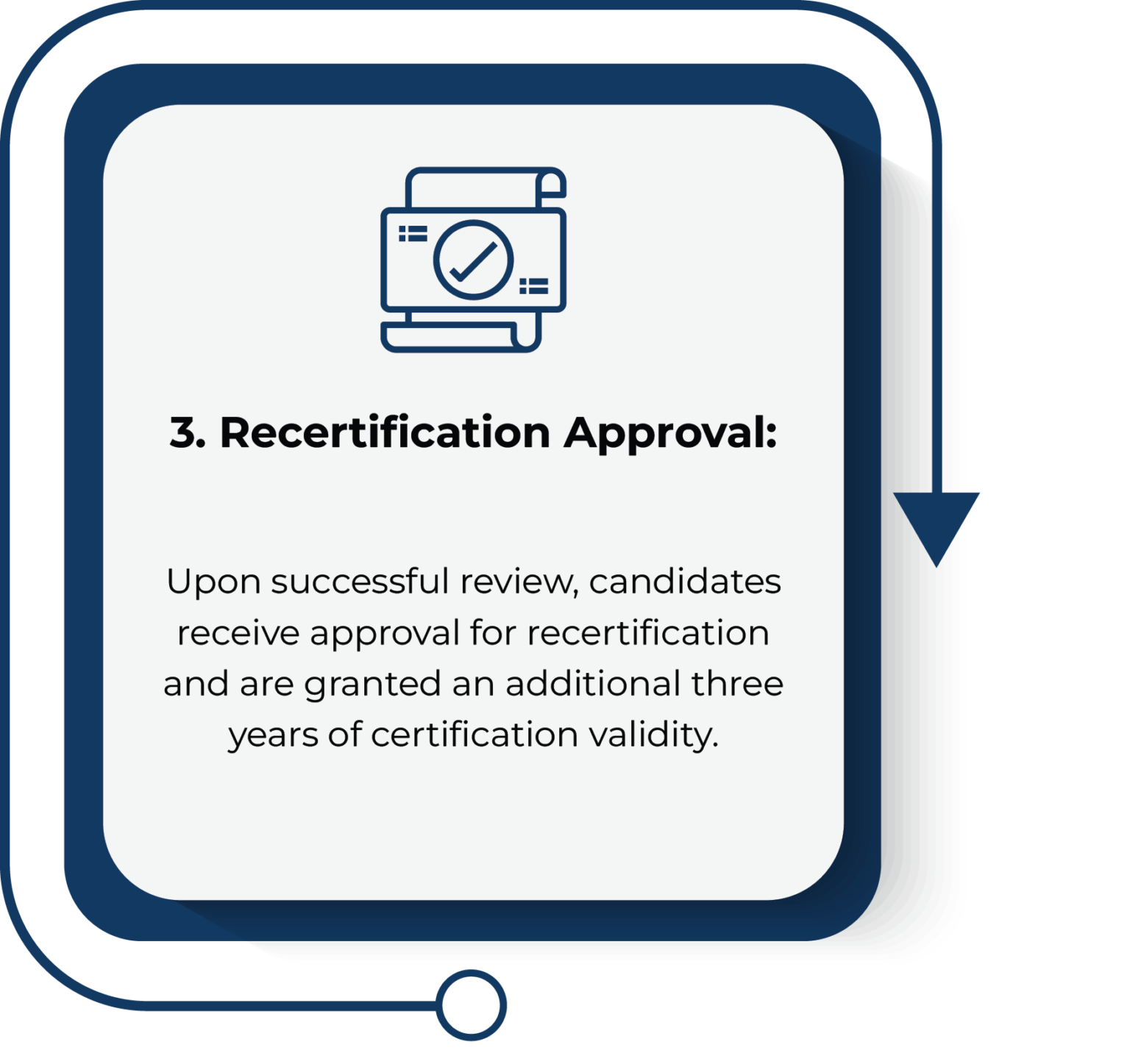 Certification – GIME